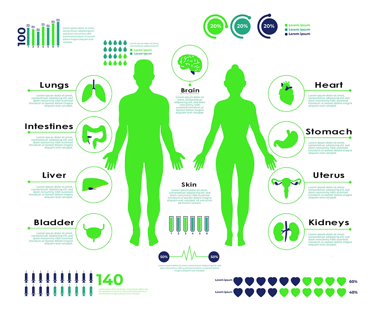 Internal Medicine – Carepeak Specialist Clinic